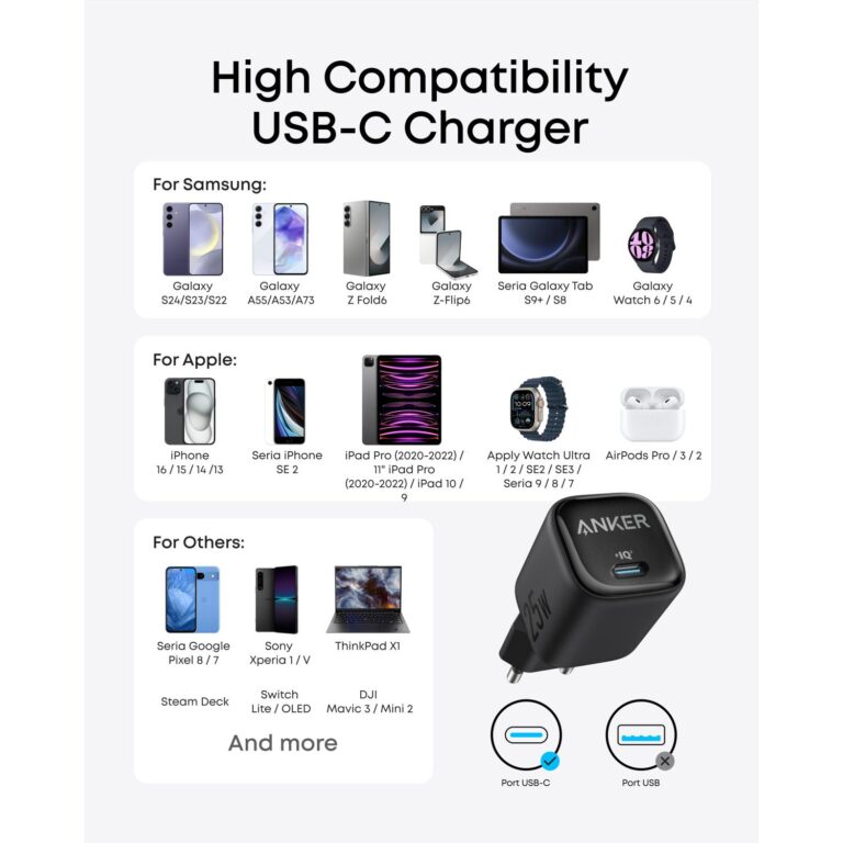 25W Anker Compact USB C PD Charger - 1 Port Black | South Africa